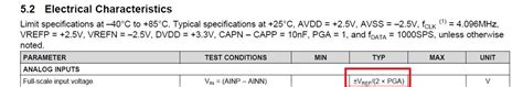 [faq] ads1282 data formatting and lsb size data converters forum