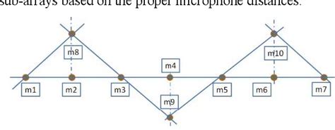 figure 1 from estimating the number of speakers by novel zig zag nested