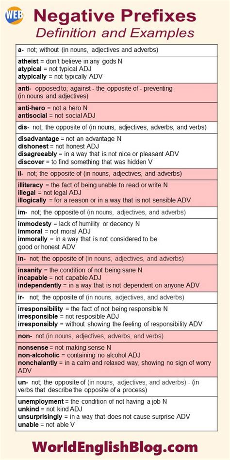 9 Common Negative Prefixes 200 Examples Free Pdf Video Artofit