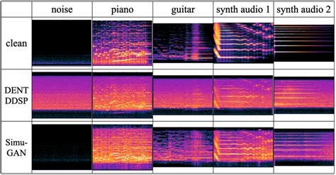 Noisy Data Simulated By Dent Ddsp And Simugan Using Unseen Non Speech