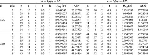 Plan Parameters Of Sksp R For Gmzd With θ 5 And M 2 Download Scientific Diagram