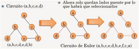 Algoritmo Fleury Caminoseuler