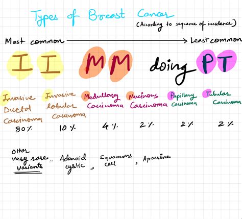 Neurofibromatosis Type 1 Nf1 Mnemonic For Licensing Cell Behavior Of