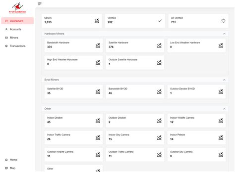 Iukhan Full Stack Web Developer Laravel React Pwa Saas