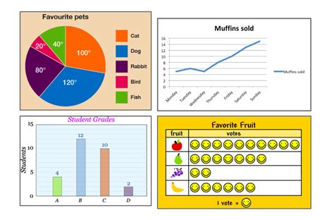 Types Of Graphs