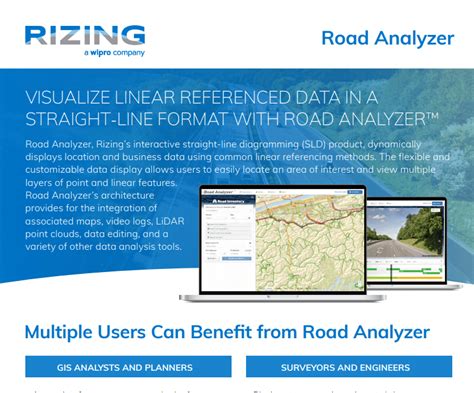 Road Analyzer Rizing