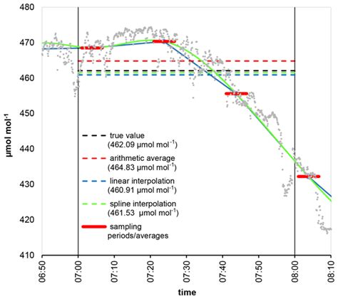 AMT Relations A Machine Learning Calibration Model Using Random Forests To Improve Sensor