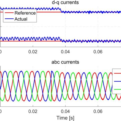 proposed control strategy based on optimal control download