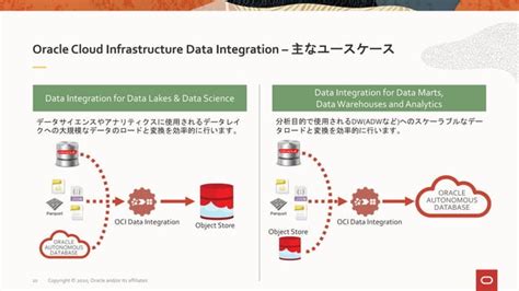 [旧版]oci Data Integration Overview 2020年7月版 Ppt