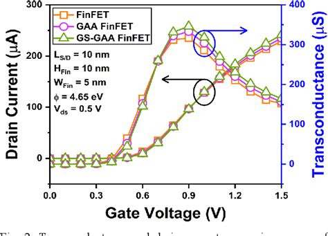 Figure 1 From Small Signal Analysis Of Stacked Gate Gaa Finfet At Thz