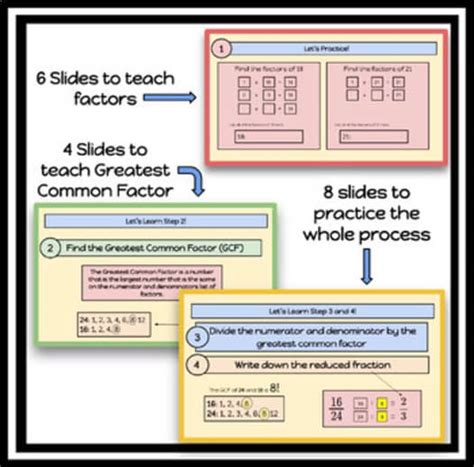 Simplifying Fractions Editable Google Slides By Heather Ohmann