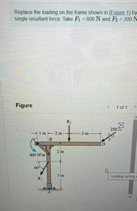solved replace the loading on the frame shown in figure 1