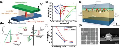Integrated Memristor Network For Physiological Signal Processing Cai