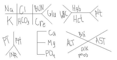CH Lab Values And Drug Monitoring Flashcards Quizlet