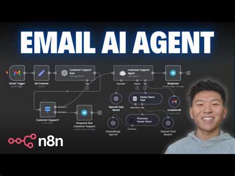🚀New Video: How I Built an AI Agent to Automate my Emails in n8n · AI Automation Society