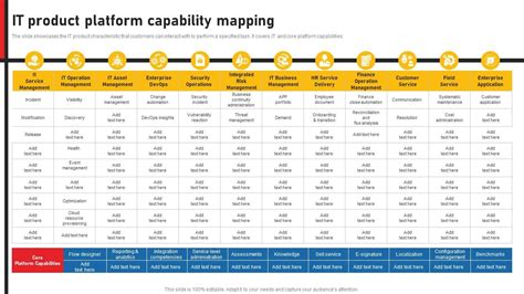 Top 10 Mapping Kpi To Capability Powerpoint Presentation Templates In 2025