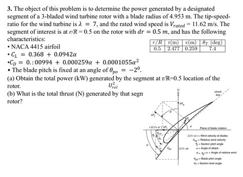 Solved The Object Of This Problem Is To Determine The Power Chegg