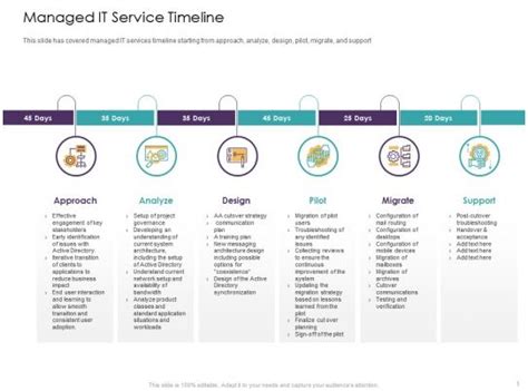 Iterative Timeline Slide Team Iterative Timeline Slide Team