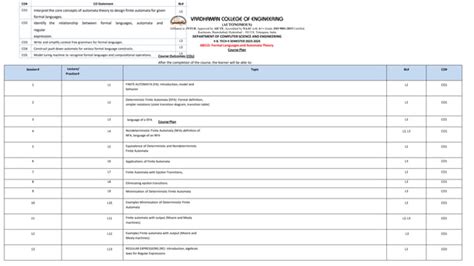 Formal Language And Automata Theorylat Class Notespptx
