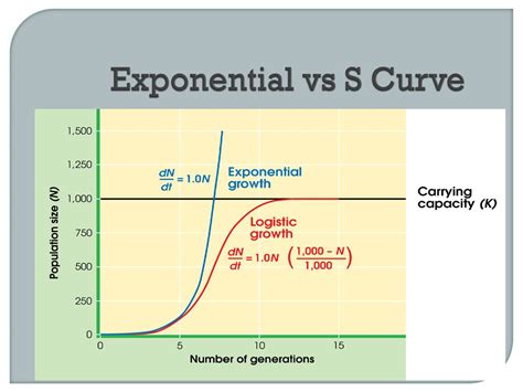 Population Biology Ppt Download