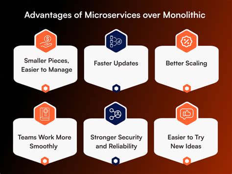 a guide on monolithic to microservices migration