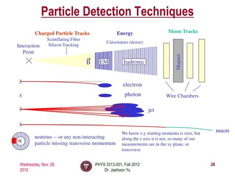 Ppt Phys 3313 Section 001 Lecture 22 Powerpoint Presentation
