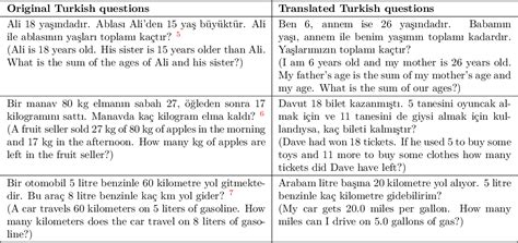 Table 3 From Solving Turkish Math Word Problems By Sequence To Sequence Encoder Decoder Models