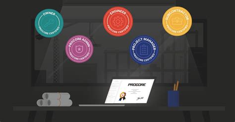 Procore Technologies On Linkedin Procorecertification Constructionmanagement