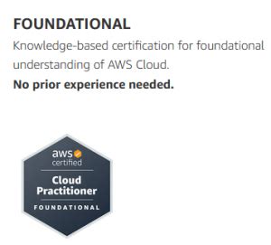 Different Types Of AWS Certifications Explained In A Nutshell