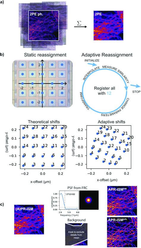 Ism Image Reconstruction Methods At A Glance A At Every Scan 25