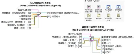 【labview学习篇 16】：文件操作 labview读取csv文件 csdn博客