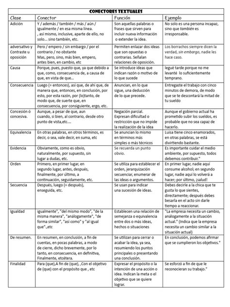 Conectores Textuales Tabla Pdf