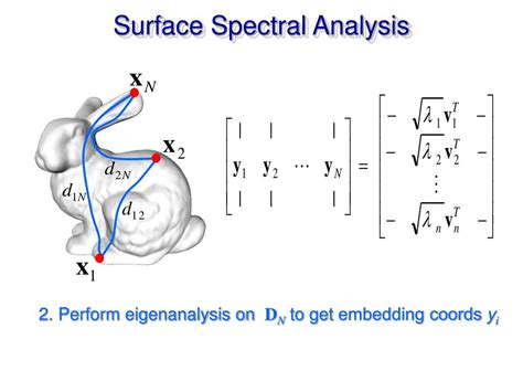 Ppt Iso Charts Stretch Driven Parameterization Via Nonlinear