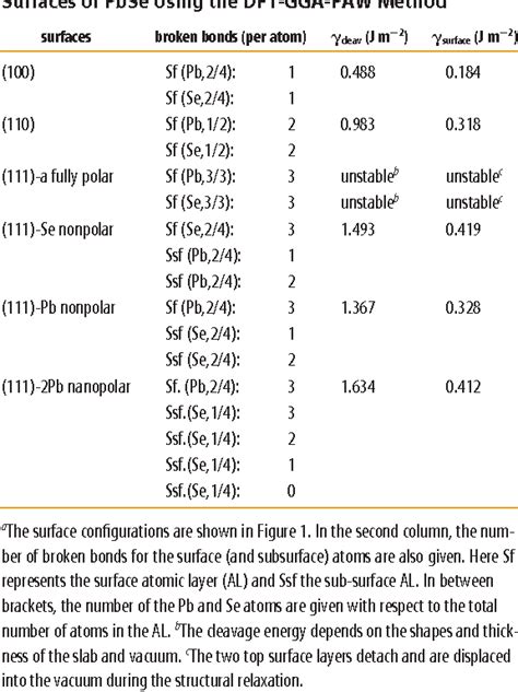 2 Ml Ethanolamine Oleate 50 Mg Ml Injection Semantic Scholar