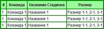 CSS HTML How To Draw Table Cell Border Stack Overflow