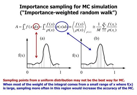 PPT Importance Sampling For MC Simulation Importance Weighted Random Walk PowerPoint