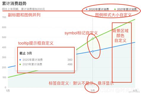 ios手机 echarts折线图出现断点 echarts 折线图 legend mob64ca13fd559d的技术博客 51cto博客