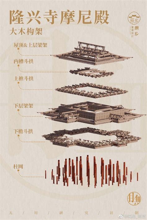 制图 中国古城复原 感谢马磊老师的摩 来自禹汵 微博 中国文化 文化 古代