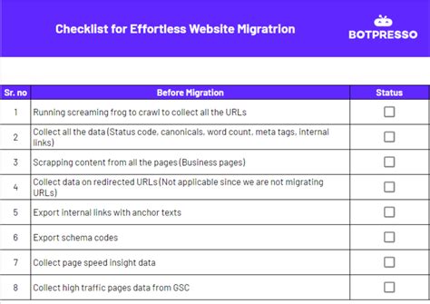 The 12 Step Website Migration Checklist By Botpresso