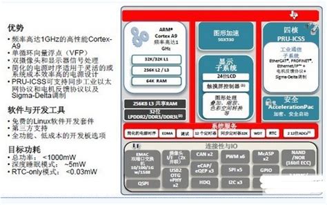 sitara升级至cortex a9 ti推出am437x 微波eda网