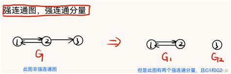 十一、考研数据结构笔记——图的基本概念，图的基本性质，图的存储结构顶点表和边表怎么理解 Csdn博客