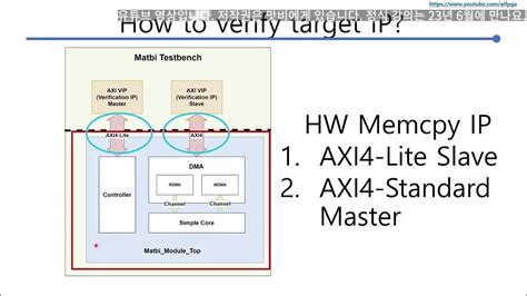 설계독학 Verilog Hdl 30장 Axi4 Interface 검증환경 환경 설명 및 설계진행방식 리뷰편