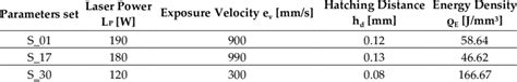 parameter groups used for sample manufacturing download scientific