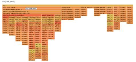 go工具使用 一 通过 profiling 定位 golang 性能问题 杜争斌 博客园