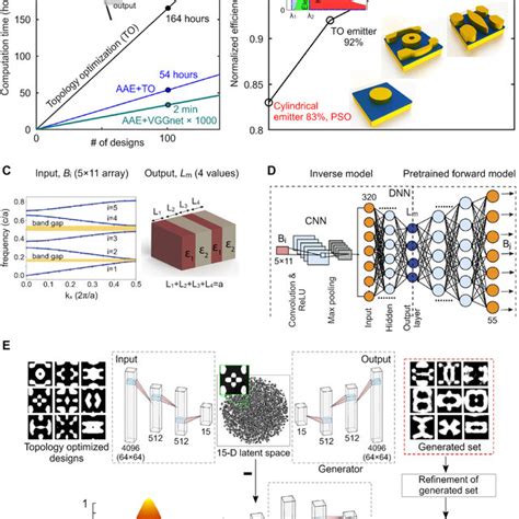 Building Blocks Of Artificial Neural Networks A The Basic Unit Of A