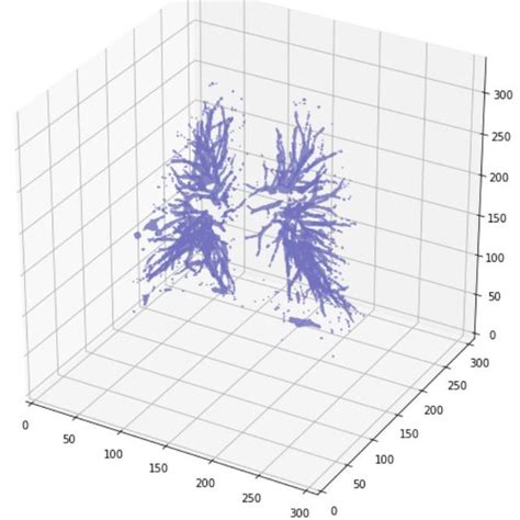 PDF Lung Cancer Detection Using Deep Learning