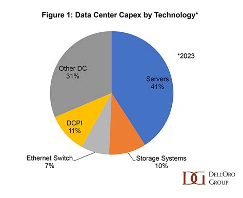 Datacenter Storage System Market Declines 7 Says Analyst Blocks And