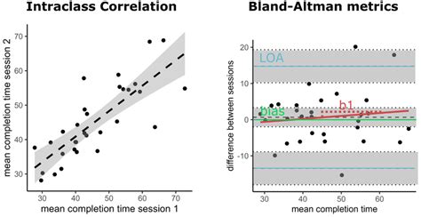 Illustrative Example Of Chosen Reliability Metrics The Left Panel