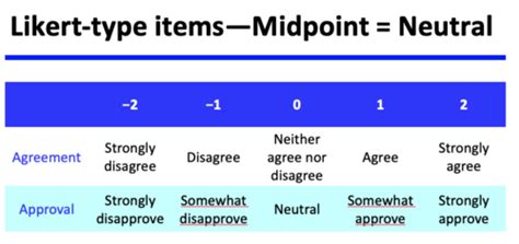 Biostats Module 4 Nonparametric Stats Flashcards Quizlet