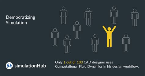 Simulationhub Philosophy Democratizing Cfd Simulation